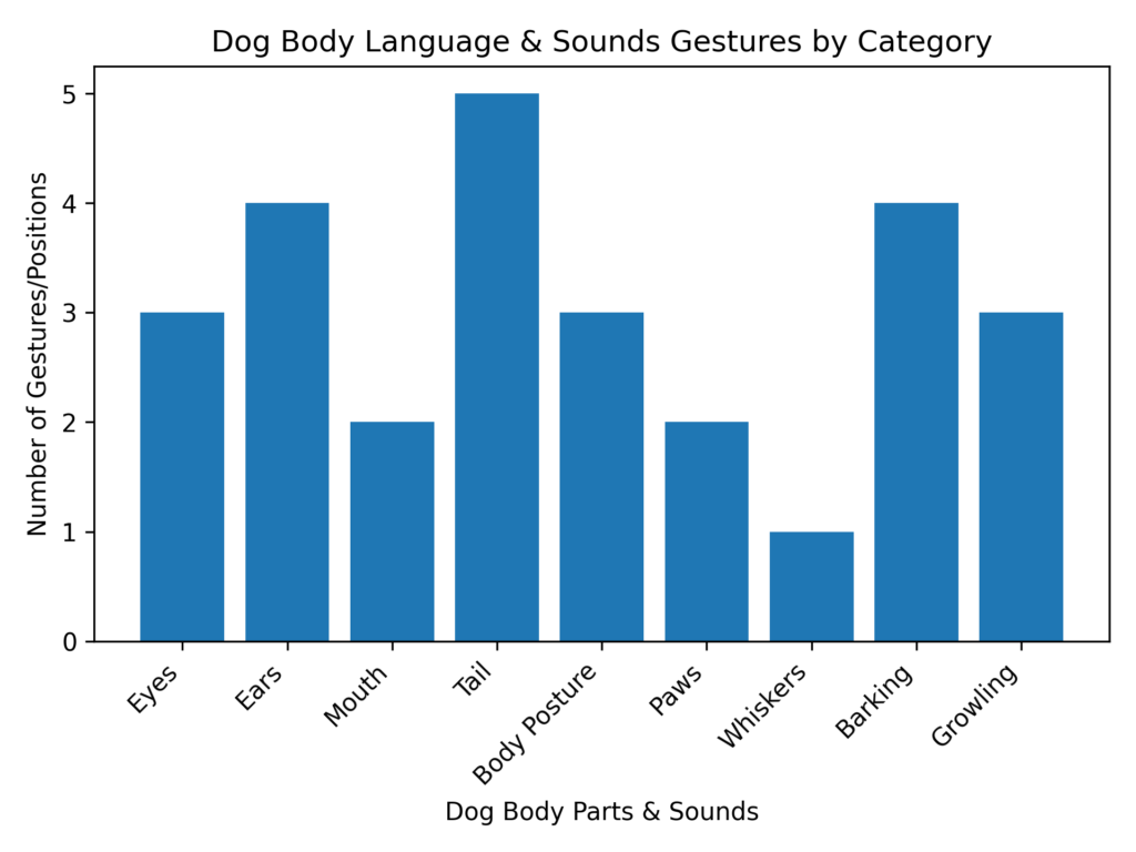 Understanding Dog Body Language - DW Dog Training