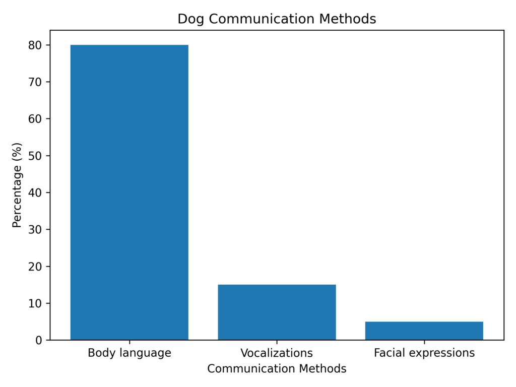 Understanding Dog Body Language - DW Dog Training