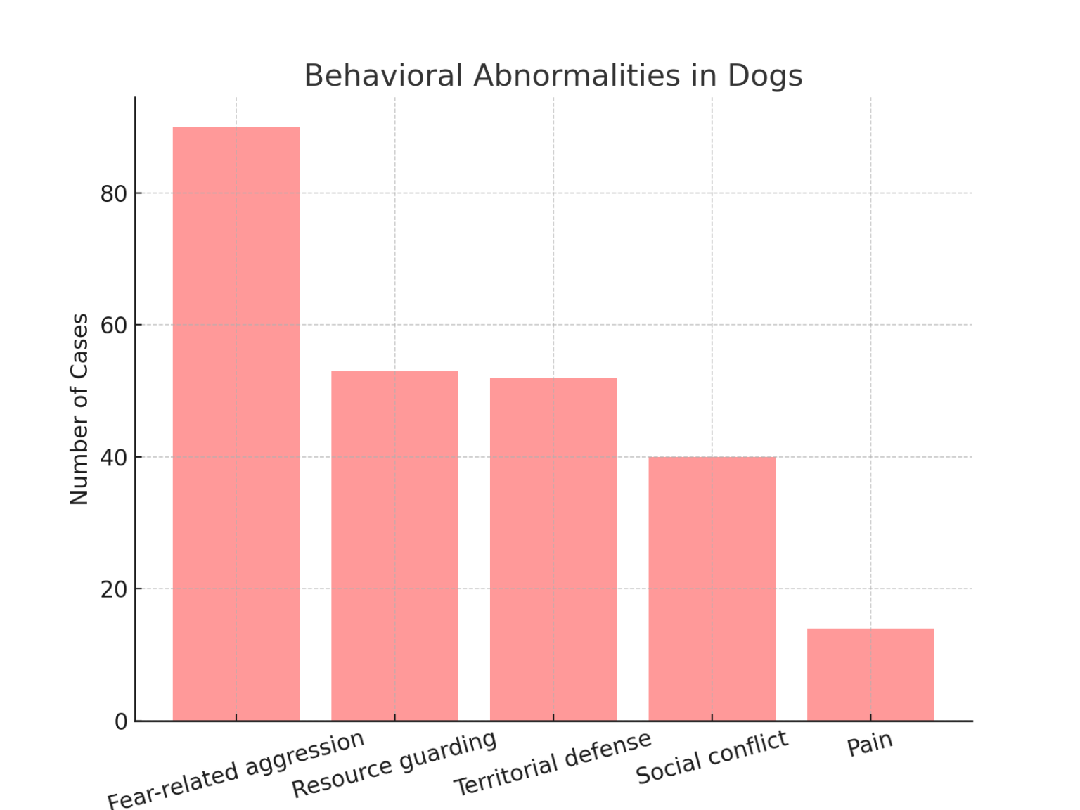 Dog Aggression Toward Children: Understanding the Root Causes and ...