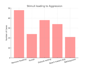 Dog Aggression Toward Children: Understanding the Root Causes and ...