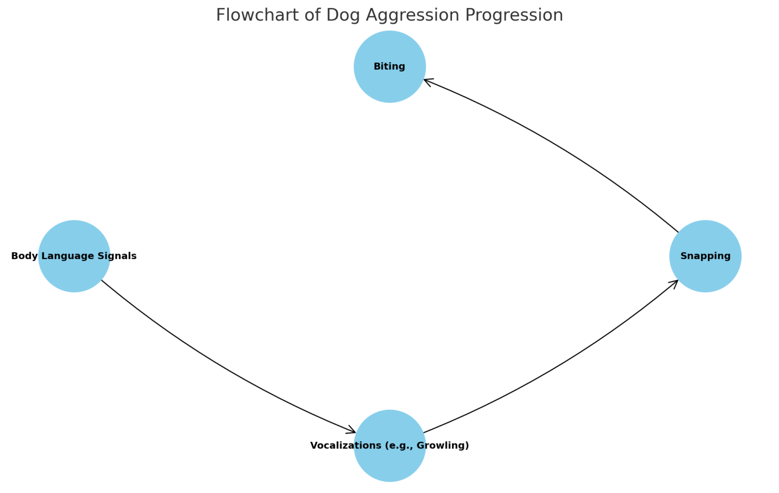 Dog Aggression Solutions: A Complete Guide to Stopping Aggressive ...