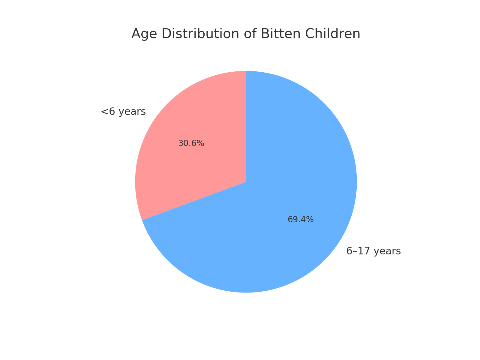 Dog Aggression Toward Children: Understanding the Root Causes and ...