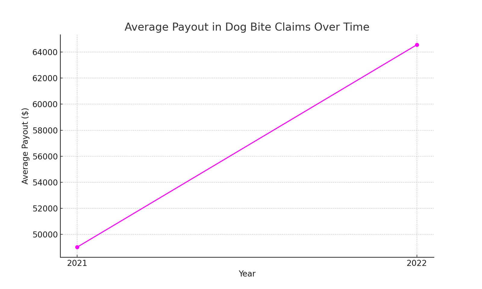 Signs of Aggression in Dogs: How to Identify and Respond to Them for a ...
