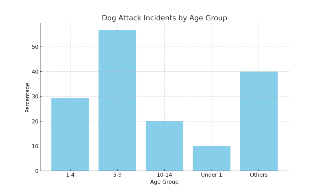 Signs of Aggression in Dogs: How to Identify and Respond to Them for a ...
