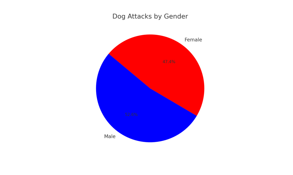 Signs of Aggression in Dogs: How to Identify and Respond to Them for a ...