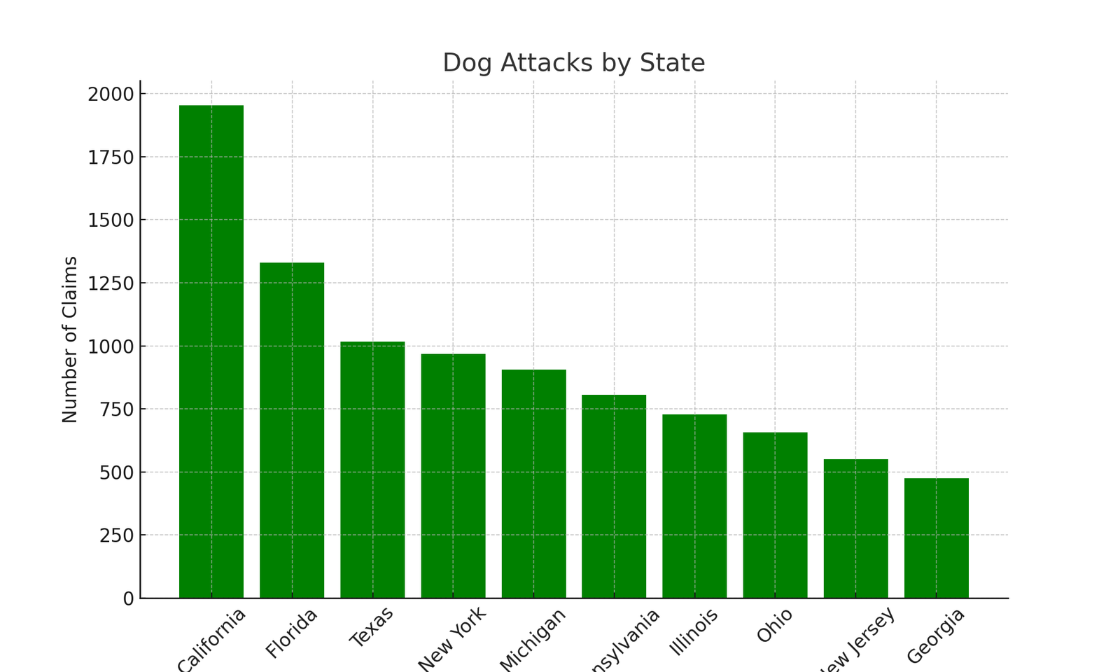 Signs of Aggression in Dogs: How to Identify and Respond to Them for a ...