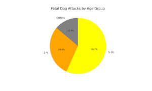 Signs of Aggression in Dogs: How to Identify and Respond to Them for a ...