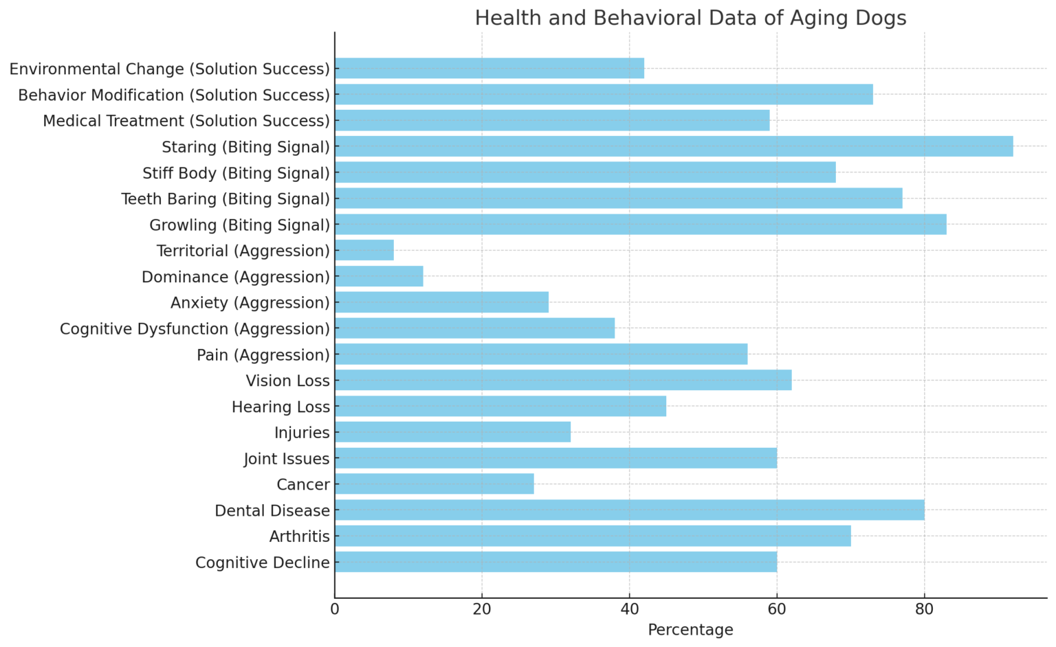 Dog Aggression in Older Dogs: Compassionate Approaches to Caring for ...